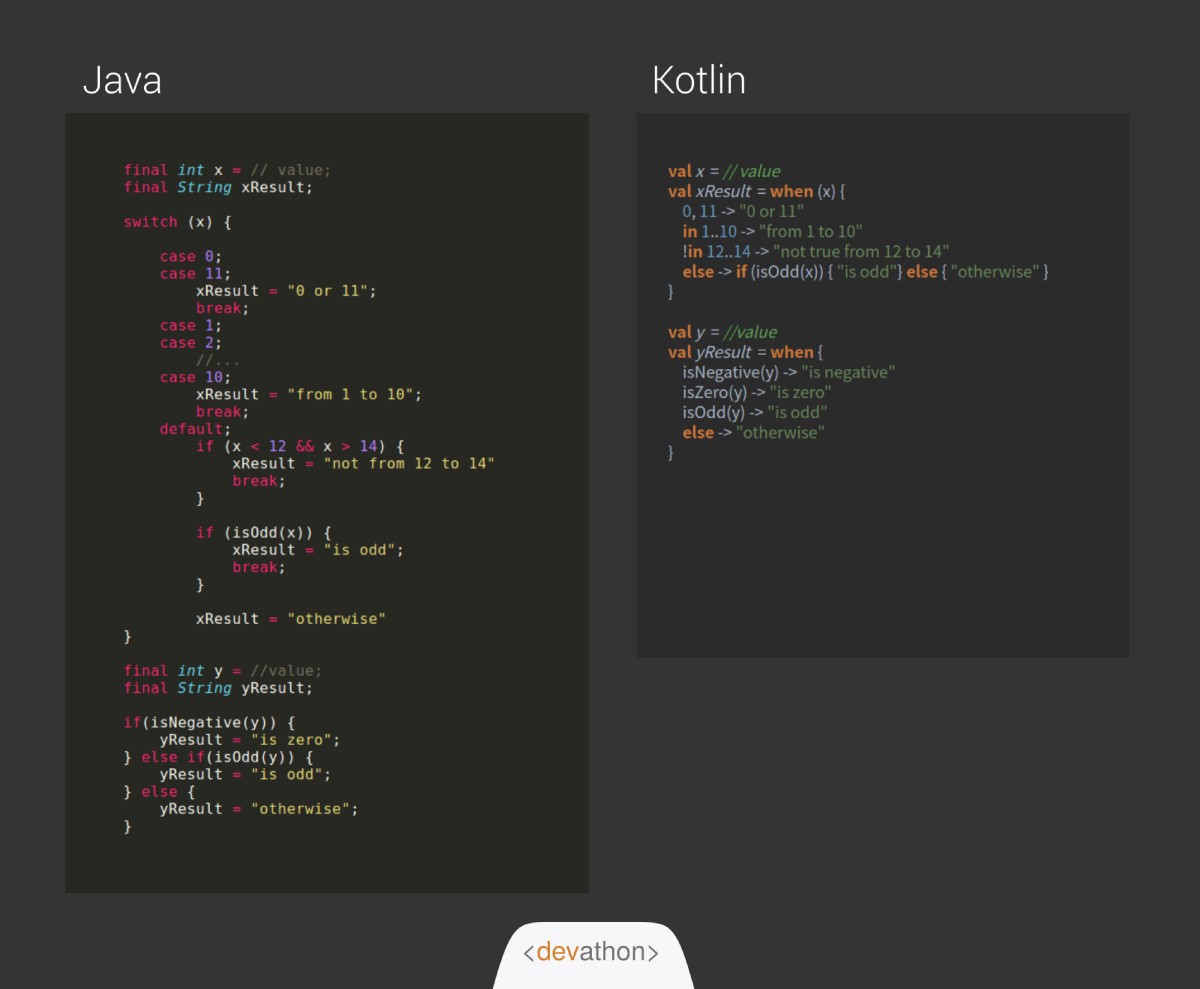 Java And Kotlin Ridekda