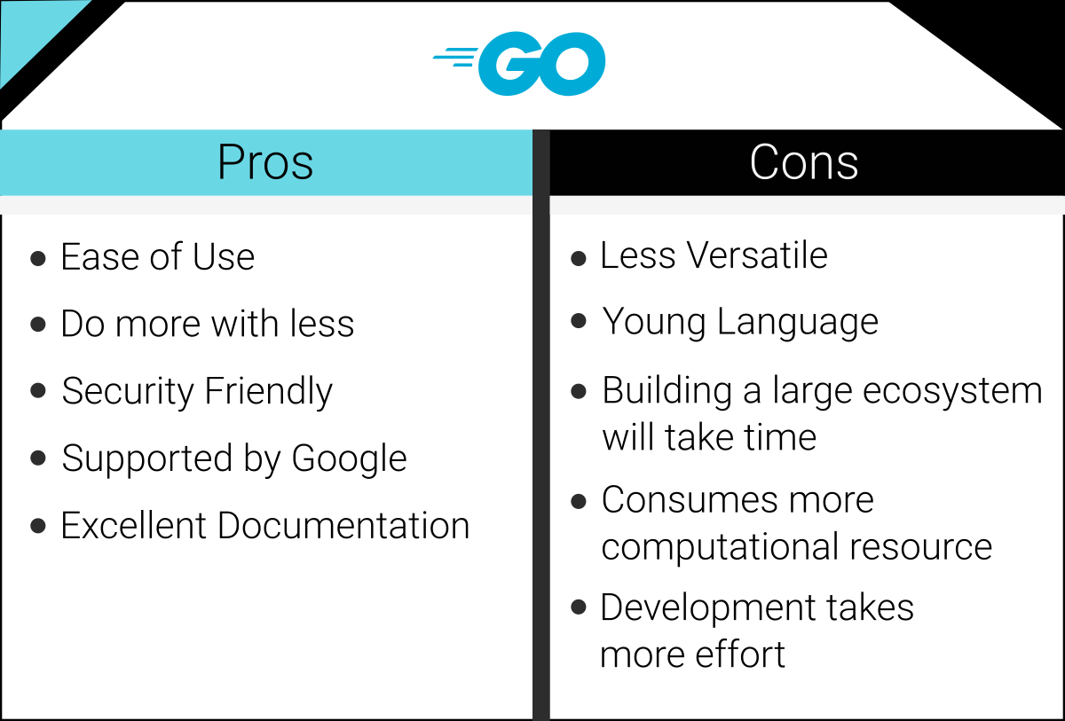 Rust Vs Go How To Choose